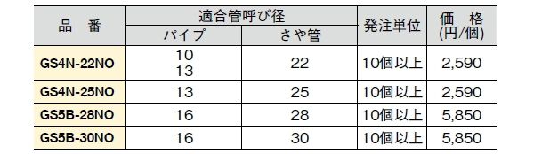 壁用水栓ジョイントボックス GS4N-NO | 配管部品の通販店のダンドリープロ