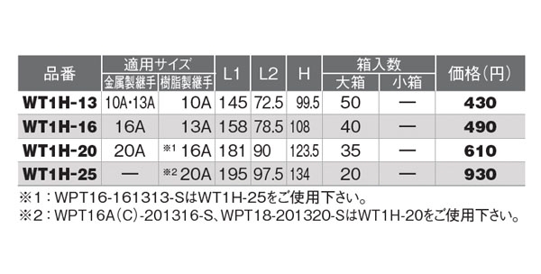 継手用保温材チーズ WT1H-13 | 配管部品の通販店のダンドリープロ
