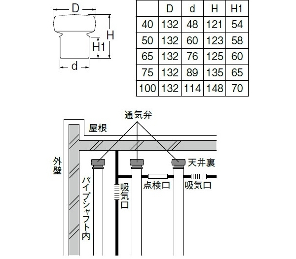 をなくし SANEI コバード通気弁 V74-65 : ガーデニング・DIY・工具 のではあり