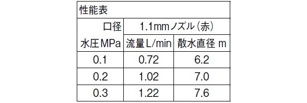 マイクロヘッドミニローターS ECXH12-12S-ZA | 配管部品の通販店のダンドリープロ