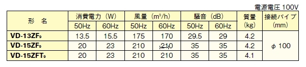 ダクト用換気扇 VD-13ZF9 | 配管部品の通販店のダンドリープロ