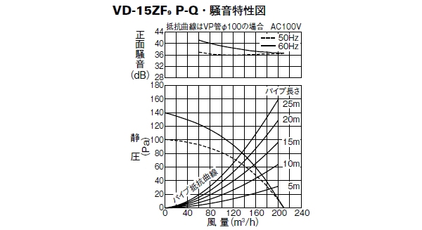 ダクト用換気扇 VD-13ZF9 | 配管部品の通販店のダンドリープロ