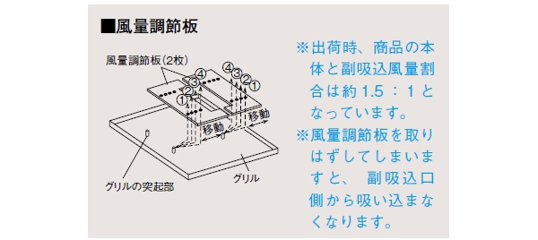 ダクト用換気扇 VD-13ZF9 | 配管部品の通販店のダンドリープロ