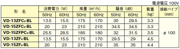 ダクト用換気扇 VD-13ZF9-BL | 配管部品の通販店のダンドリープロ