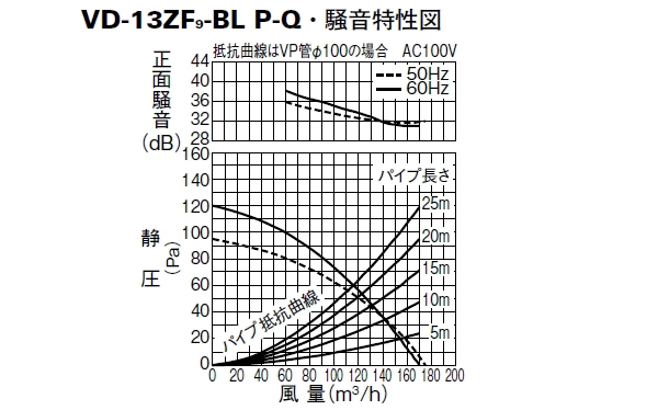 ダクト用換気扇 VD-13ZF9-BL | 配管部品の通販店のダンドリープロ