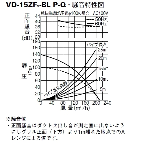 ダクト用換気扇 VD-13ZF9-BL | 配管部品の通販店のダンドリープロ