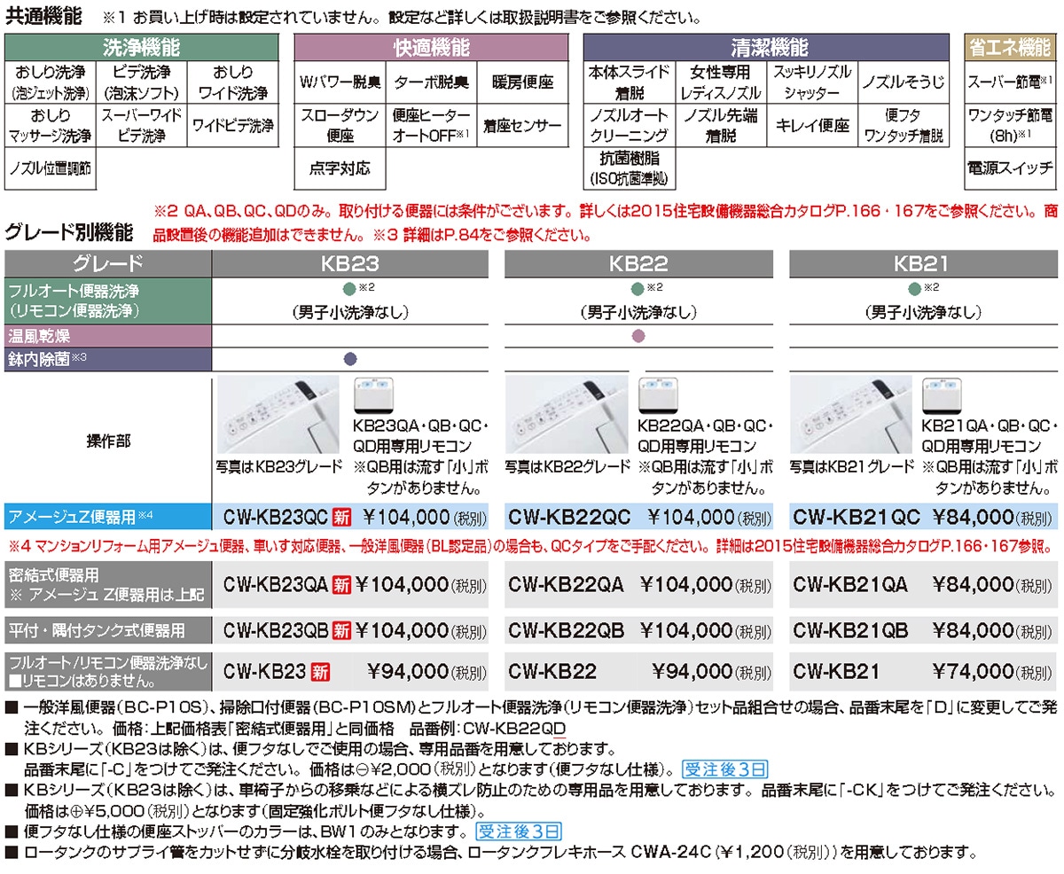 シャワートイレ KBシリーズ CW-KB22 | 配管部品の通販店のダンドリープロ