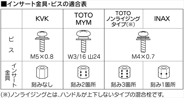 ワンタッチレバーハンドル PZ129S-R | 配管部品の通販店のダンドリープロ