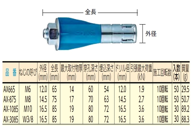 ALC用アンカー AX AX | 配管部品の通販店のダンドリープロ