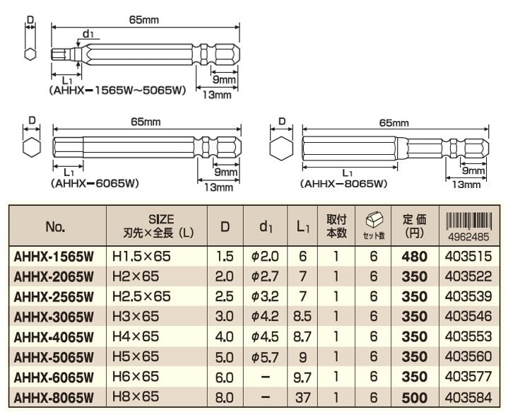 ハイパー六角レンチビット AHHX | 配管部品の通販店のダンドリープロ