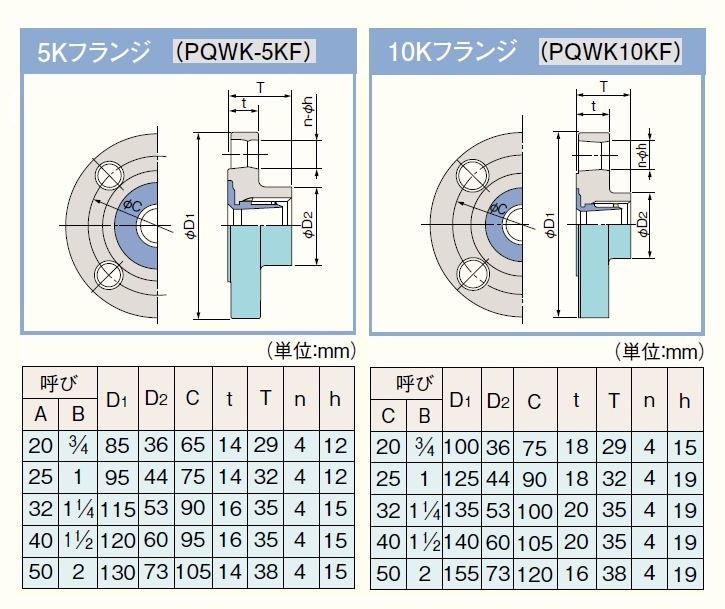 PQ5Kフランジ(5KF) PQWK-5KF | 配管部品の通販店のダンドリープロ