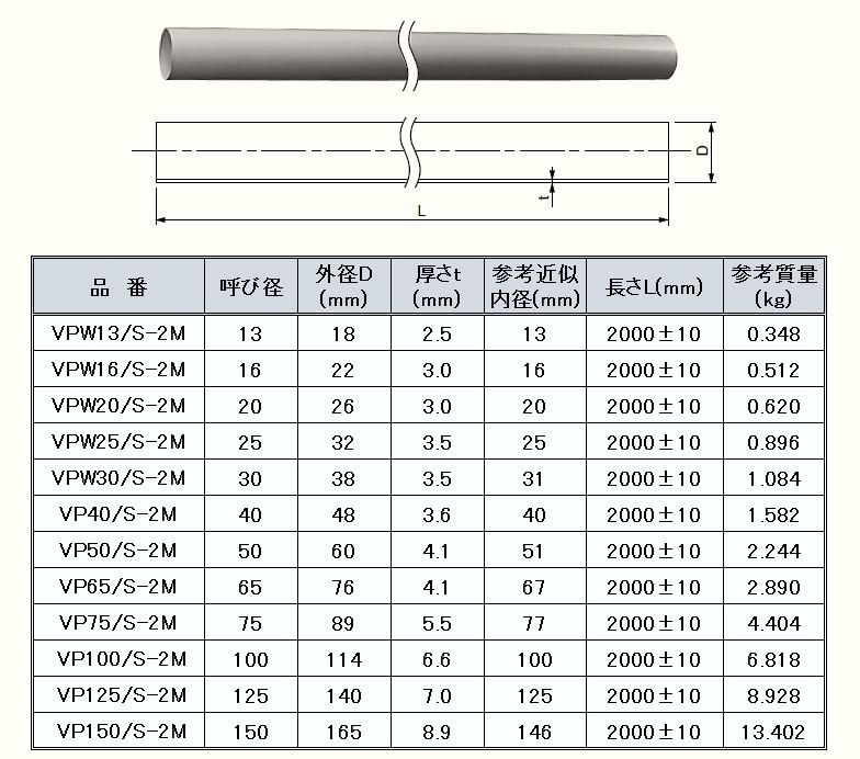 VPパイプ(2m) VPW-2M | 配管部品の通販店のダンドリープロ