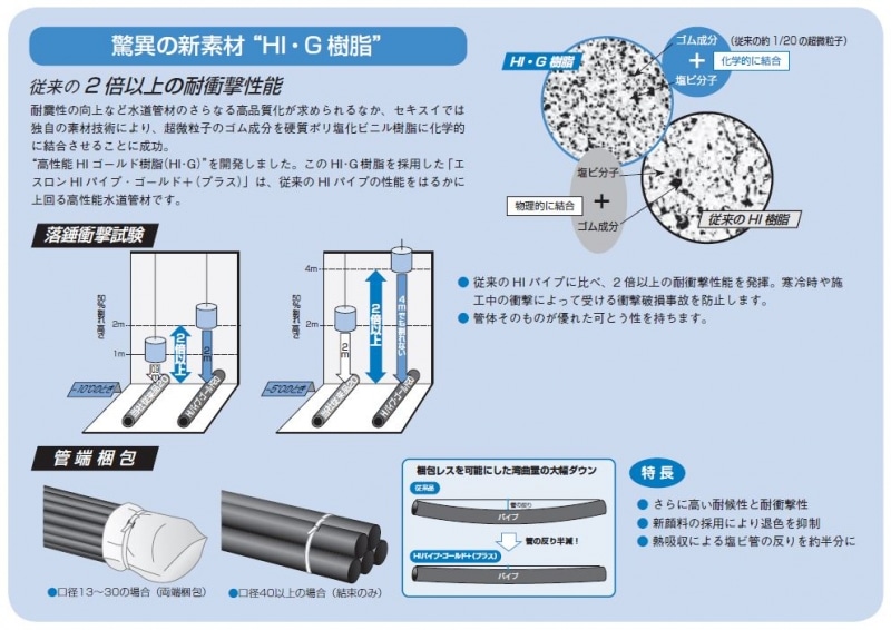 HIVPパイプ(2m) HI-2M | 配管部品の通販店のダンドリープロ