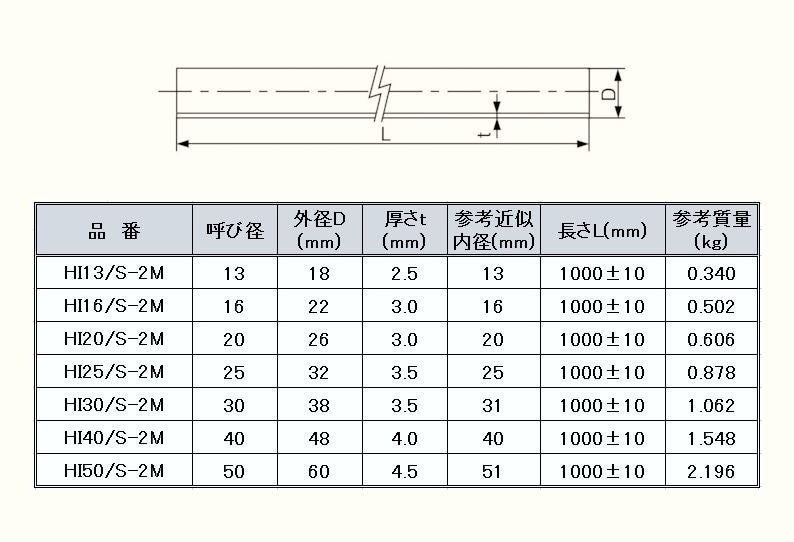 HIVPパイプ(2m) HI-2M | 配管部品の通販店のダンドリープロ