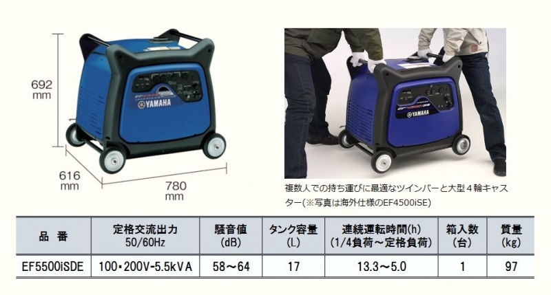インバーター式発電機(交流専用)5.5kVA EF5500 | 配管部品の通販店のダンドリープロ
