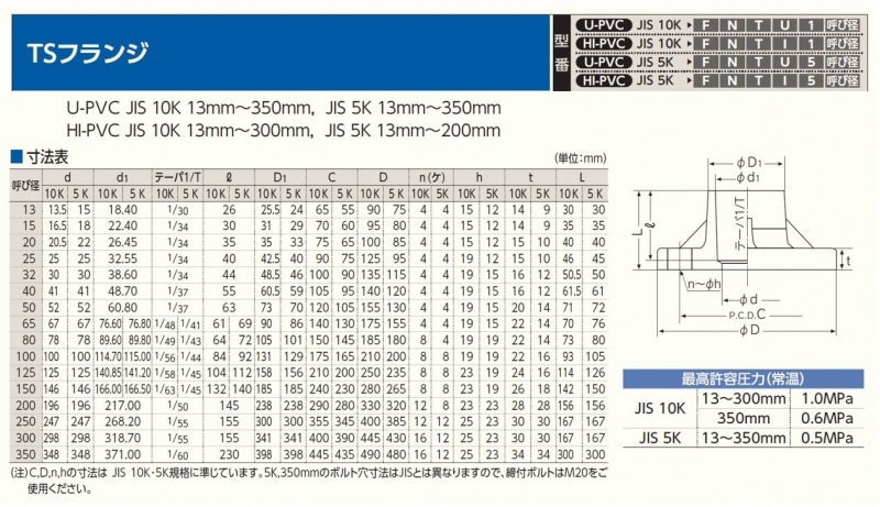 TSフランジ10K FNTU1 | 配管部品の通販店のダンドリープロ