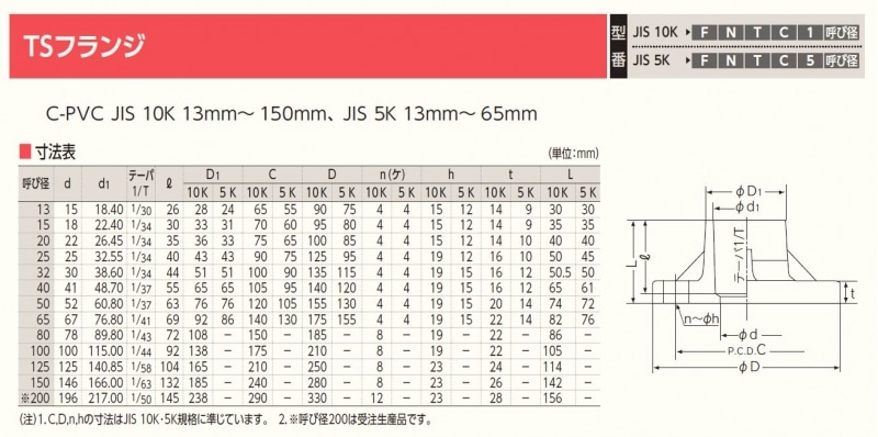 HTフランジ5K FNTC1 | 配管部品の通販店のダンドリープロ