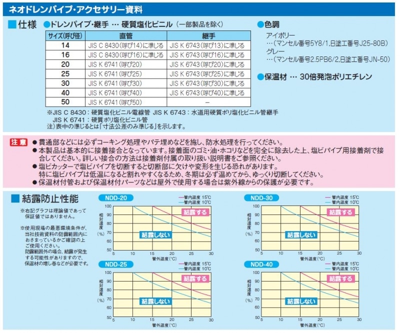 エルボ90°保温材付 NDDE | 配管部品の通販店のダンドリープロ