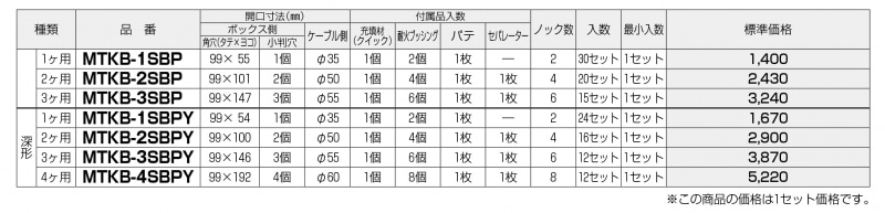 タイカブラック(R)耐火パネルボックス MTKB | 配管部品の通販店のダンドリープロ