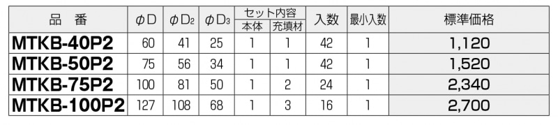 タイカブラック(R)クイック2 MTKB | 配管部品の通販店のダンドリープロ