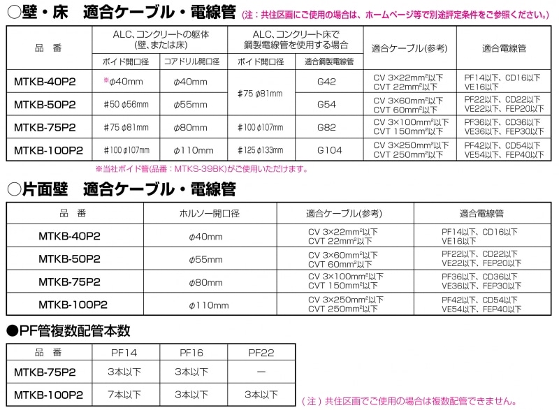 タイカブラック(R)クイック2 MTKB | 配管部品の通販店のダンドリープロ