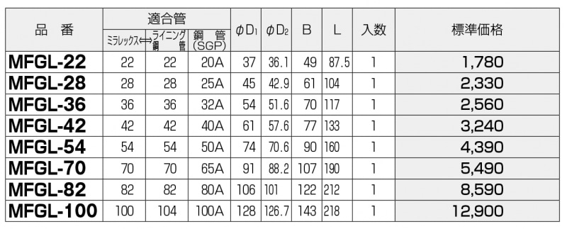 コンビネーションカップリング MFGL | 配管部品の通販店のダンドリープロ