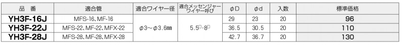 ワイヤーハンガー YH3F | 配管部品の通販店のダンドリープロ