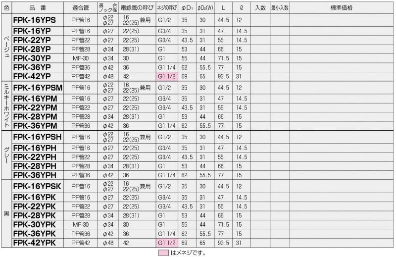 コネクタ FPK | 配管部品の通販店のダンドリープロ