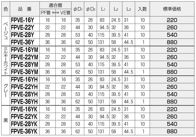 コンビネーションカップリング FPVE | 配管部品の通販店のダンドリープロ