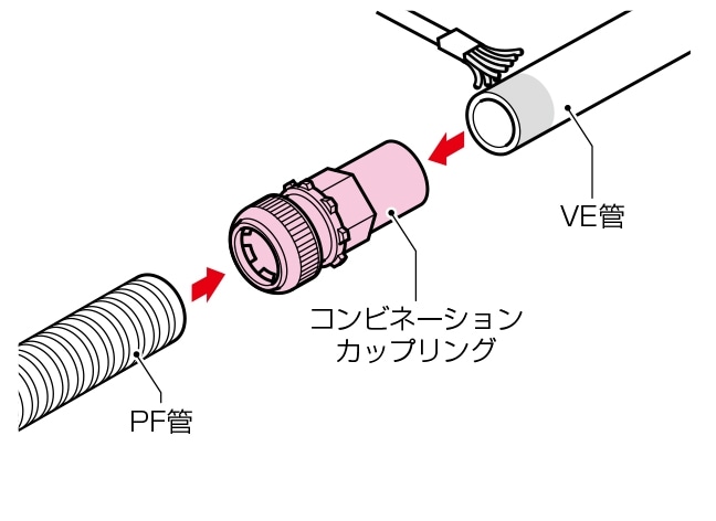 コンビネーションカップリング FPVE | 配管部品の通販店のダンドリープロ