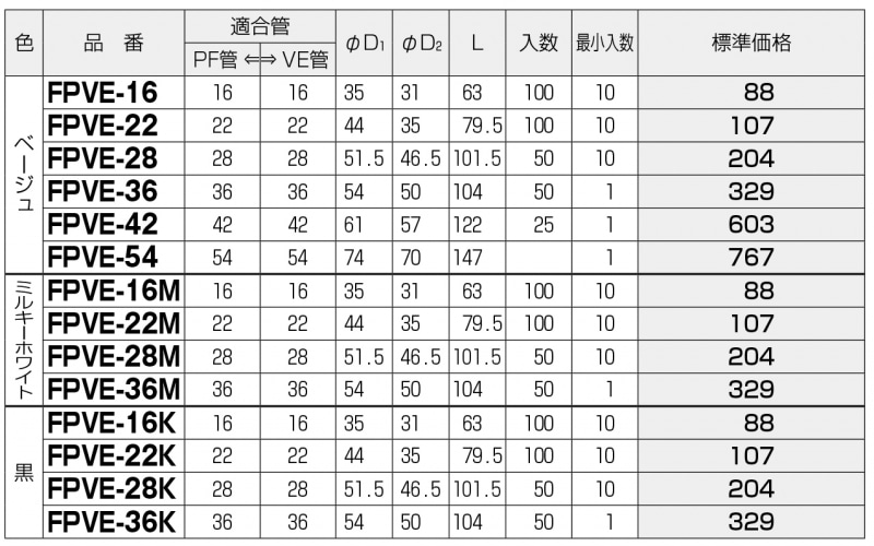 コンビネーションカップリング FPVE | 配管部品の通販店のダンドリープロ