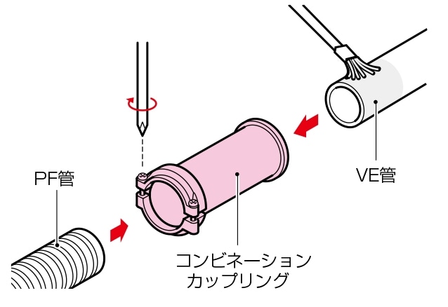 コンビネーションカップリング FPVE | 配管部品の通販店のダンドリープロ