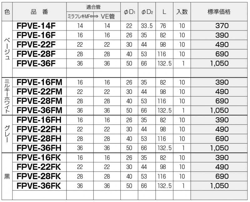 コンビネーションカップリング FPVE | 配管部品の通販店のダンドリープロ