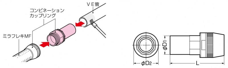 コンビネーションカップリング FPVE | 配管部品の通販店のダンドリープロ