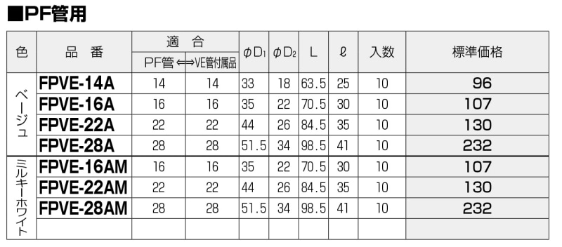 アダプター FPVE | 配管部品の通販店のダンドリープロ