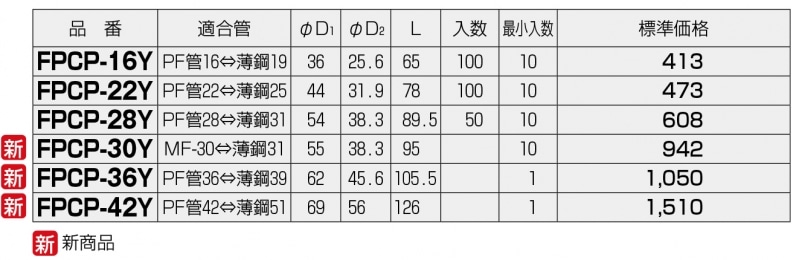 CPアダプター FPCP | 配管部品の通販店のダンドリープロ
