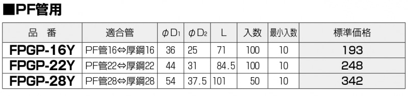 GPアダプター FPGP | 配管部品の通販店のダンドリープロ