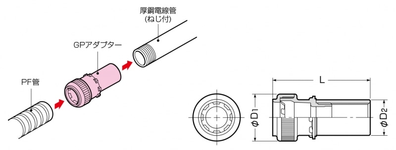 GPアダプター FPGP | 配管部品の通販店のダンドリープロ