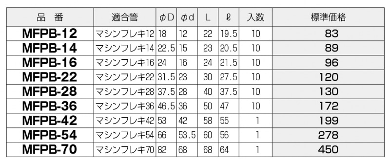 マシンフレキ用 ブッシング MFPB | 配管部品の通販店のダンドリープロ
