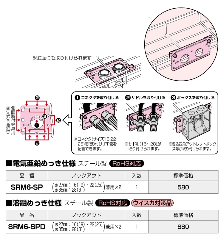 側面取付金具 SRM6 | 配管部品の通販店のダンドリープロ