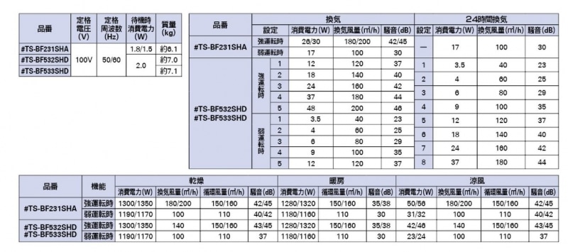 浴室用換気・暖房 #TS-BF231SHA | 配管部品の通販店のダンドリープロ