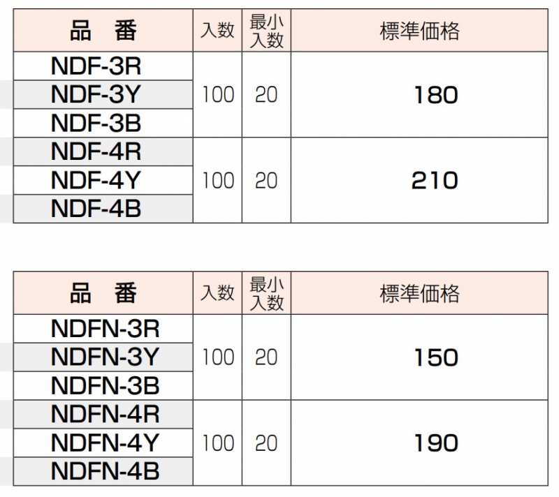 カラー・ヘッダーインサート (デッキプレート下面フラットタイプ) NDFN | 配管部品の通販店のダンドリープロ