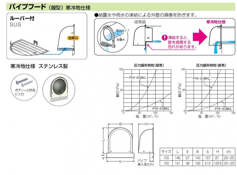 パイプフード(鐘型)寒冷地仕様 PYK-S | 配管部品の通販店のダンドリープロ