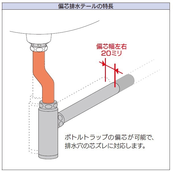 ボトルトラップ 433-148-25 | 配管部品の通販店のダンドリープロ