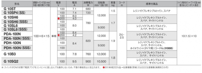 電気ディスクグラインダ PDH-100N | 配管部品の通販店のダンドリープロ