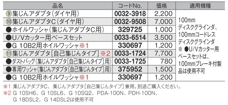 集じんアダプタ 0033-1724 | 配管部品の通販店のダンドリープロ
