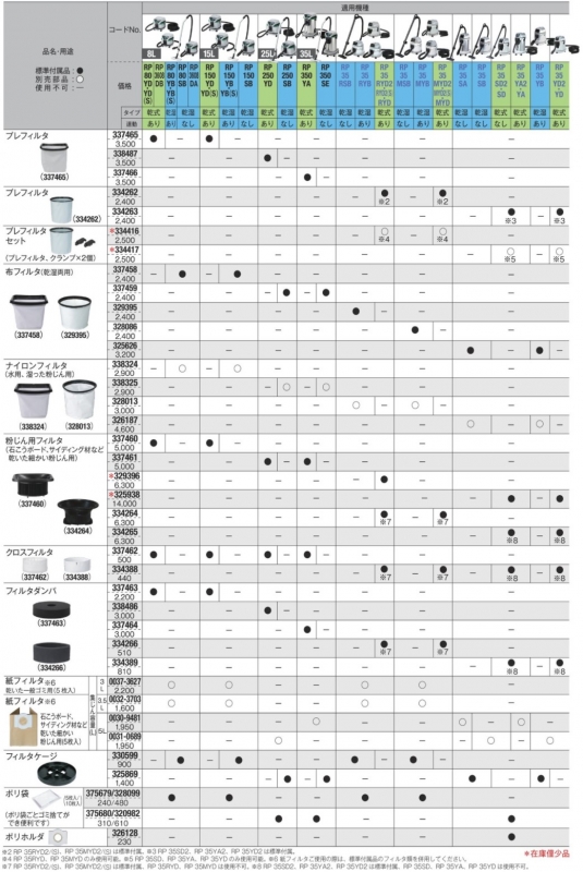 クロスフィルタ 334388 | 配管部品の通販店のダンドリープロ