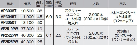 使用釘 VP25 | 配管部品の通販店のダンドリープロ