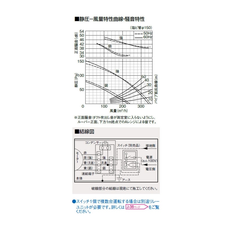 天井埋込形換気扇 FY-27SK7 | 配管部品の通販店のダンドリープロ