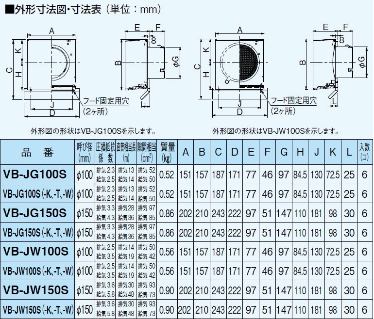 角形パイプフード VB-J | 配管部品の通販店のダンドリープロ